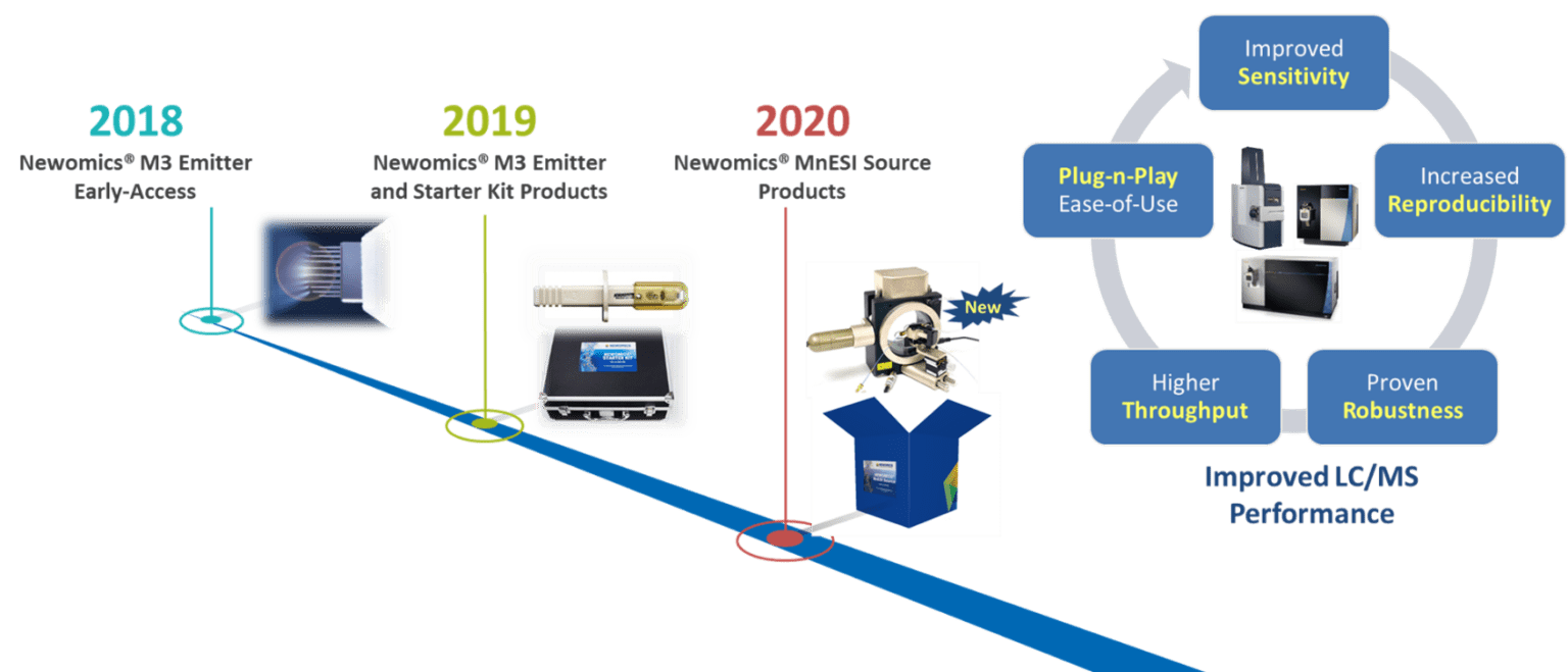 New MnESI Platform - Newomics