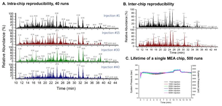 10 - MEA Chip for Bottom-up Proteomics - Newomics