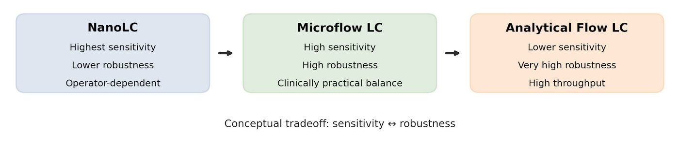 Clinical MS - Newomics